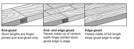 What is finger jointed plate board? 6 steps to manufacture of finger ...