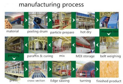 What is OSB board? particleboard VS OSB board – Welcome to Esshelf