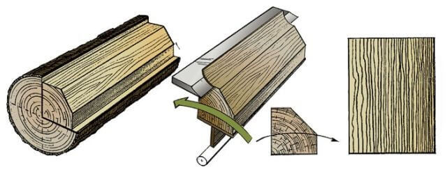 How to Cut Wood into Veneer-4 Ways You Might not Know